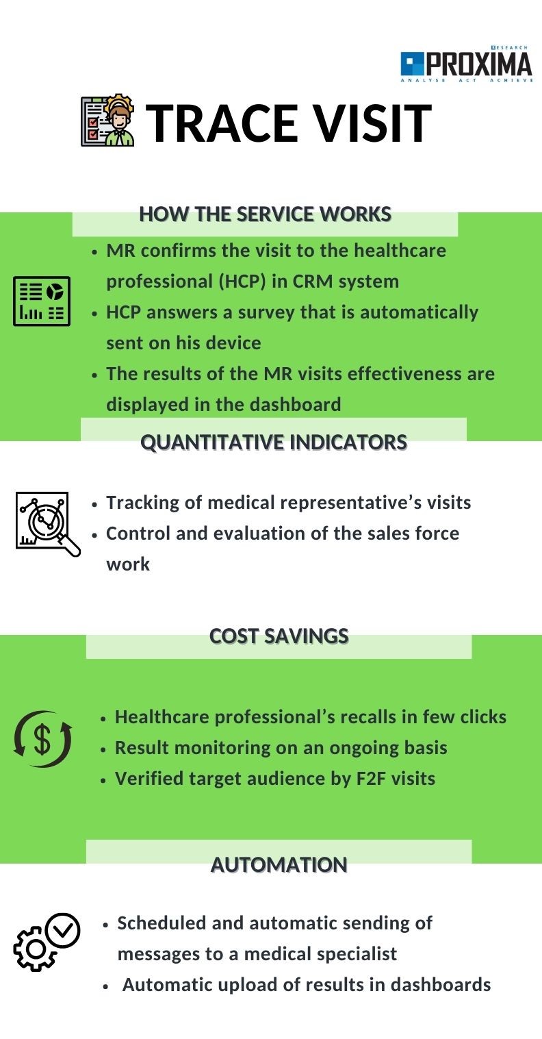 Trace Visit – automated service | Proxima Research